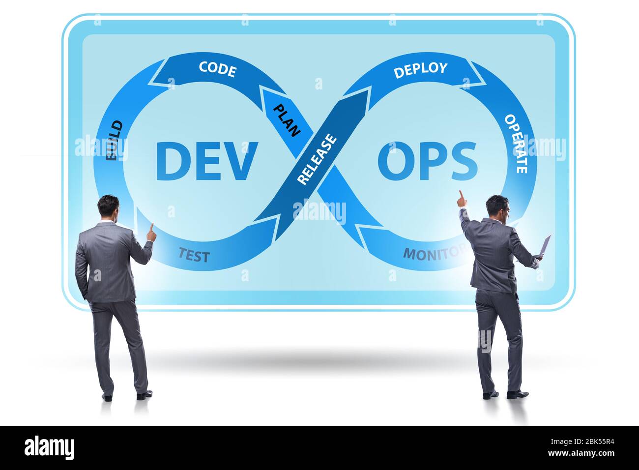 The devops software development it concept Stock Photo - Alamy