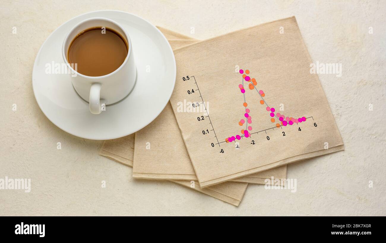 graph of data following Gaussian distribution on a napkin with a cup of ...