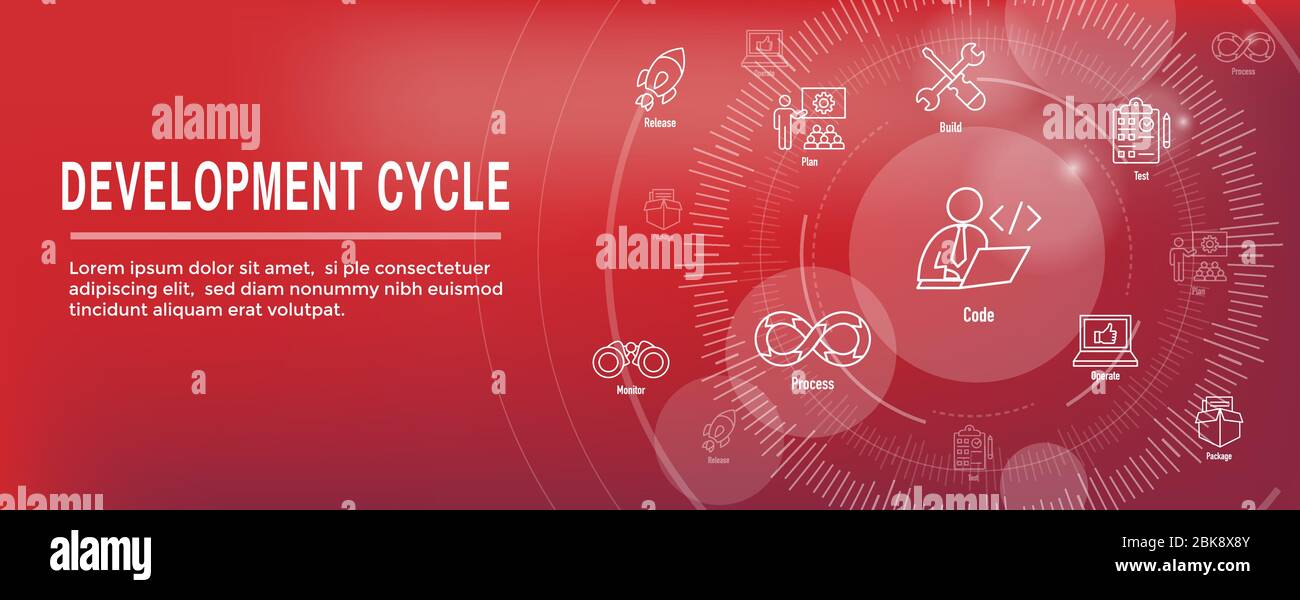 Development Operations and Life Cycle - DevOps Icon with process, build etc Stock Vector Image ...