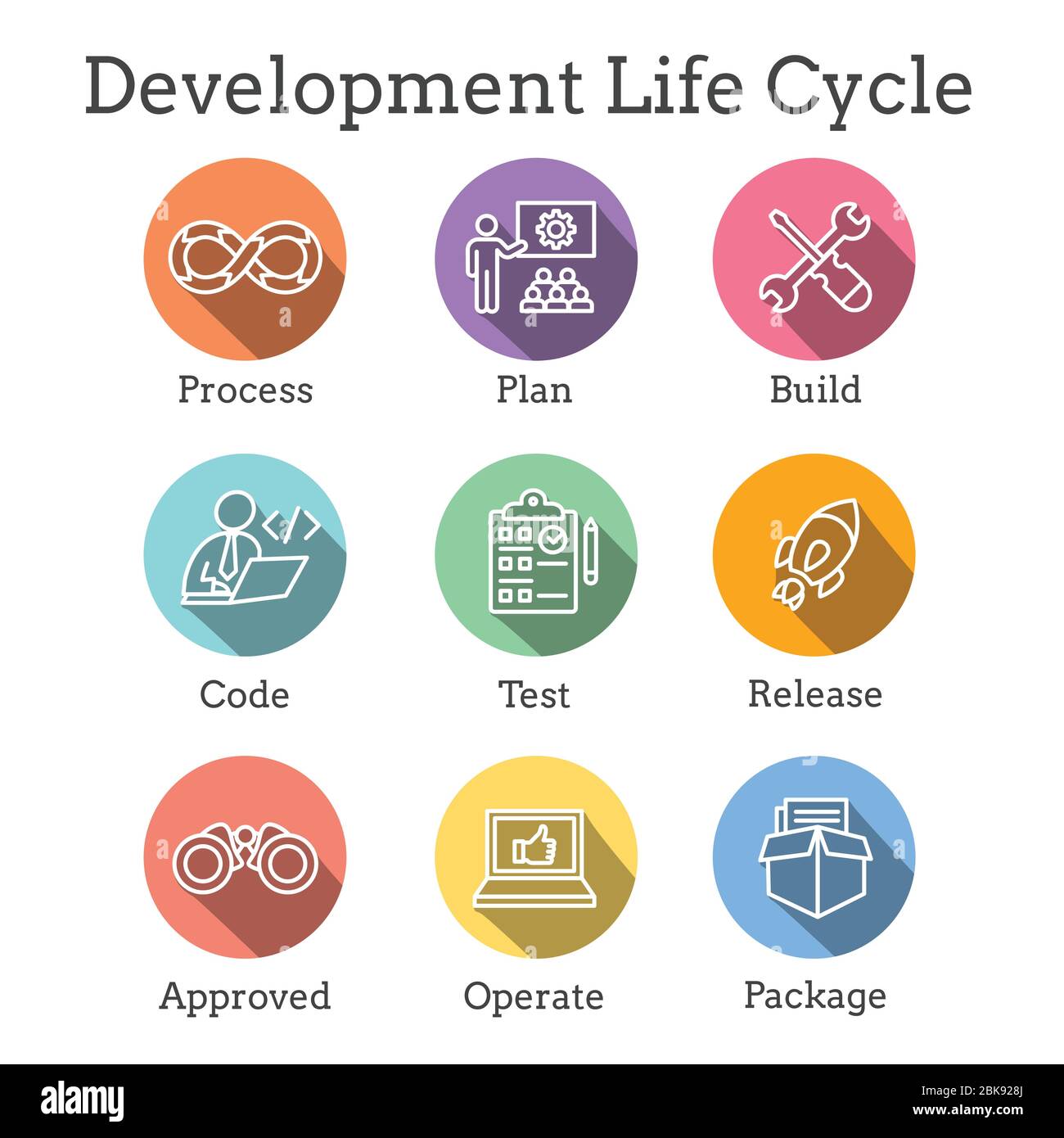 Development Operations and Life Cycle - DevOps Icon with process, build etc Stock Vector Image ...