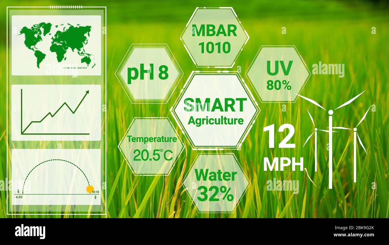 Smart digital agriculture technology by futuristic sensor data ...
