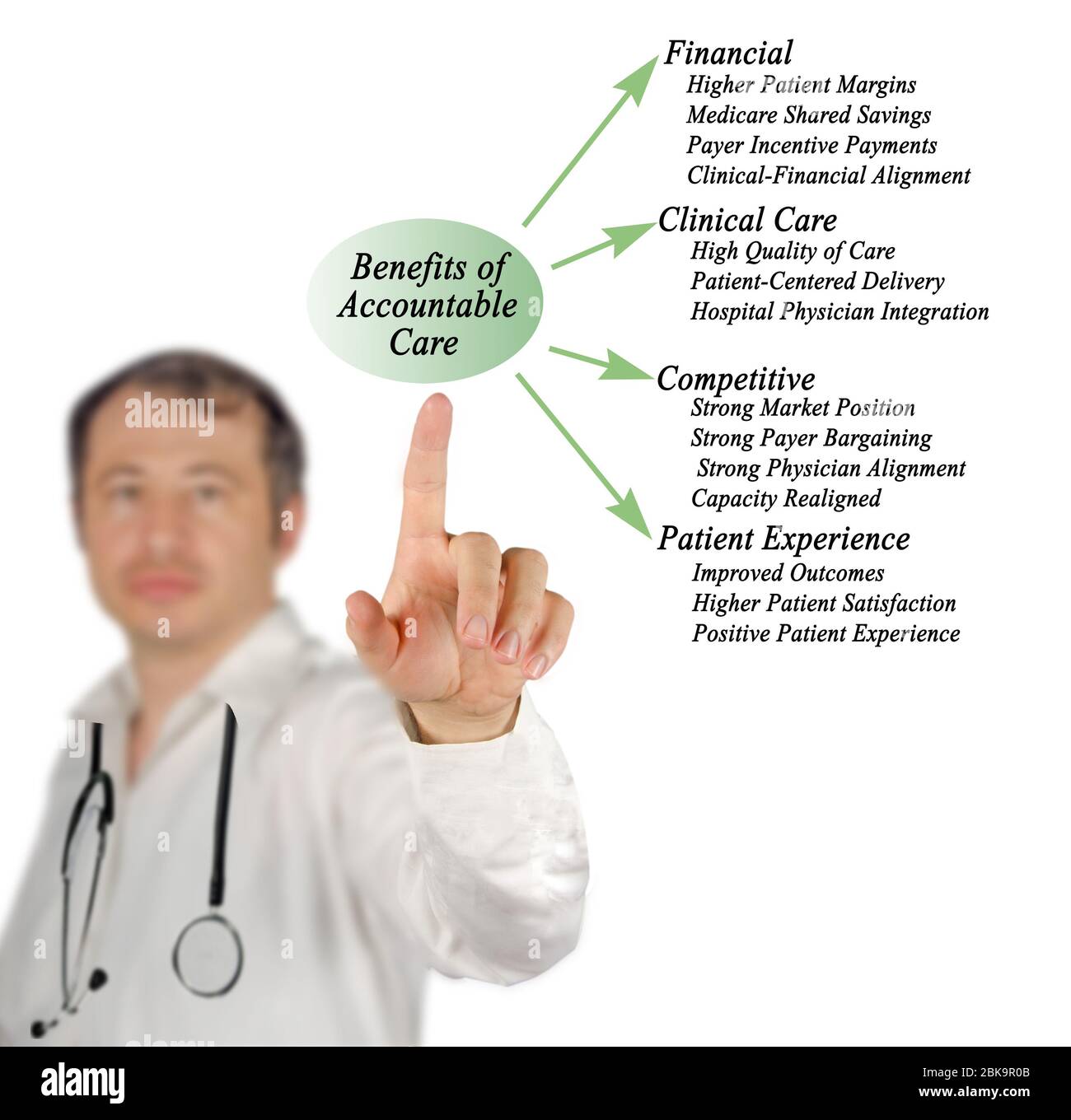 Fourteen Benefits of Accountable Care Stock Photo - Alamy