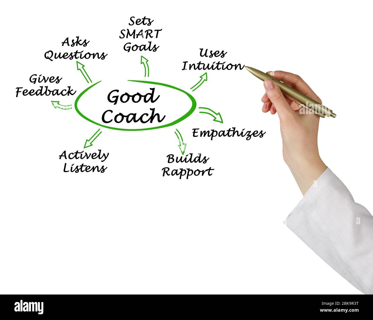 What Good Coach Can Do Stock Photo - Alamy