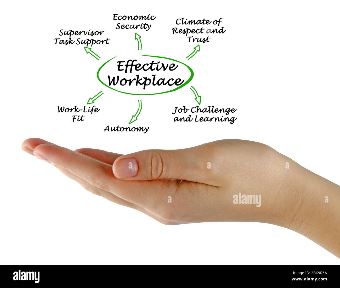 Six Benefits of Effective Workplace Stock Photo - Alamy