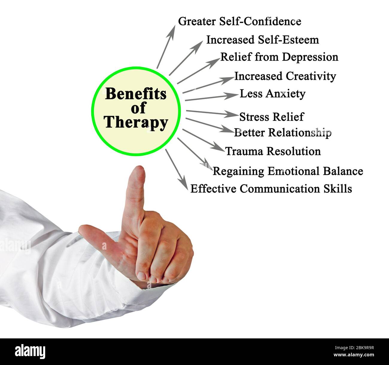 Presenting Ten Benefits of Therapy Stock Photo - Alamy