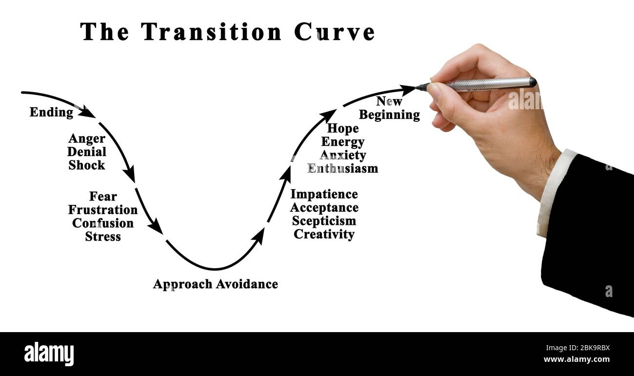 Changing Emotions during Transition Curve Stock Photo - Alamy