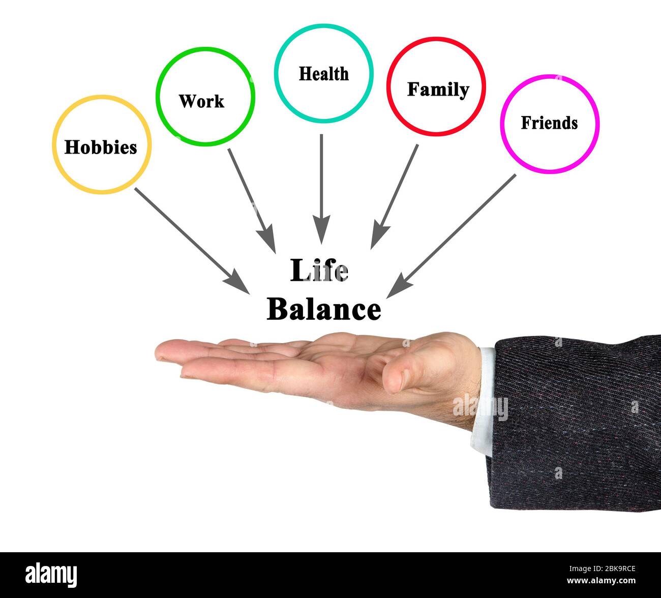Life Balance: Hobbies, Work, Health, Family, and Friends Stock Photo ...