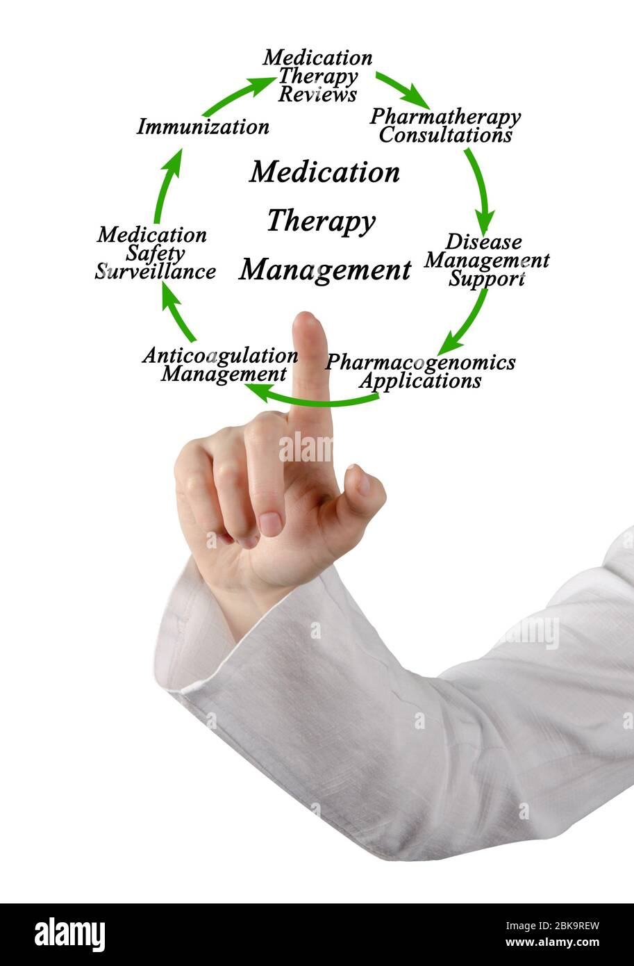 Medication components hi-res stock photography and images - Alamy