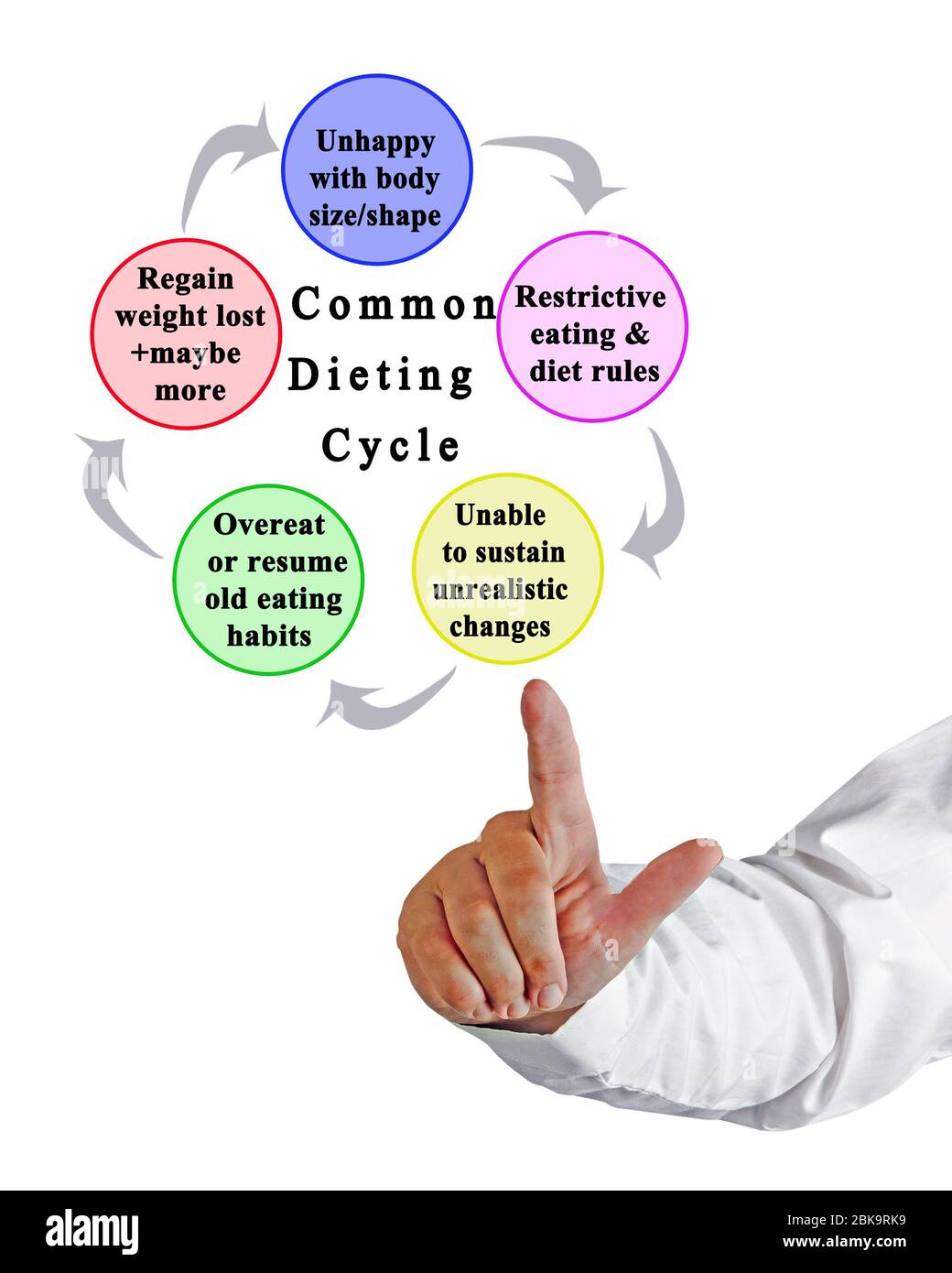 Diet rules Cut Out Stock Images & Pictures - Alamy