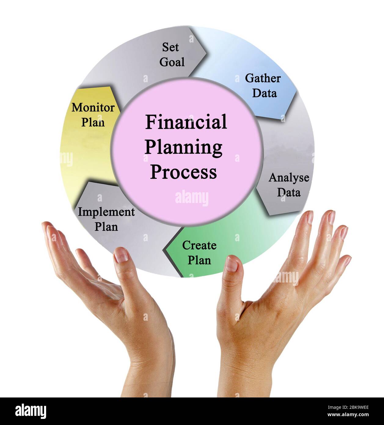 Woman presenting Financial planning process Stock Photo - Alamy