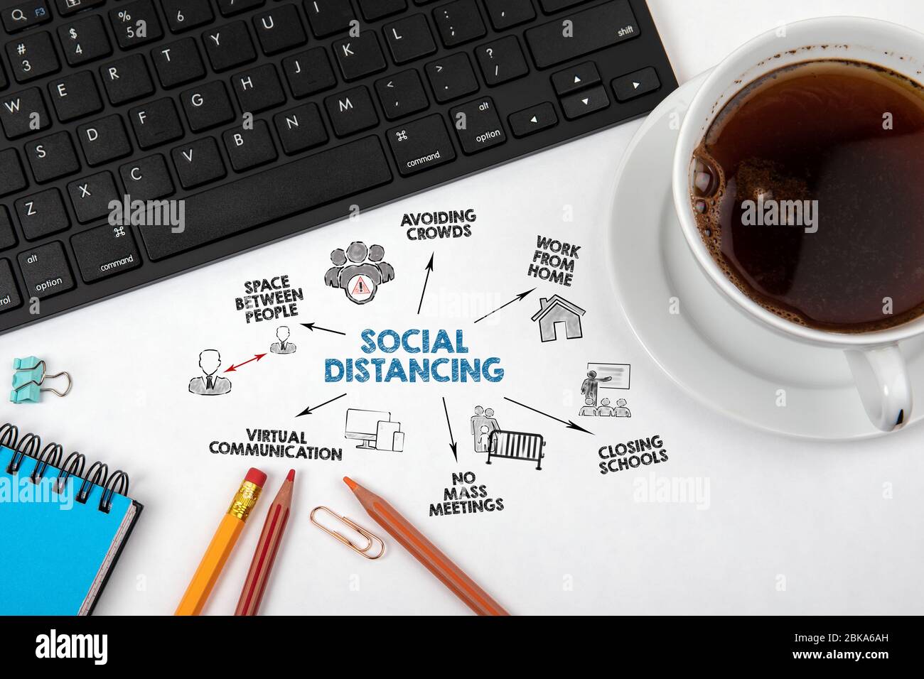 SOCIAL DISTANCING. Covid-19 Coronavirus security measures concept ...