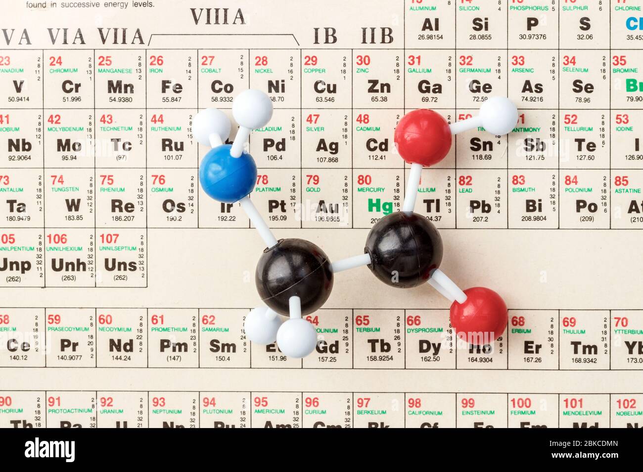Plastic ball-and-stick model of a glycine molecule on with the periodic ...