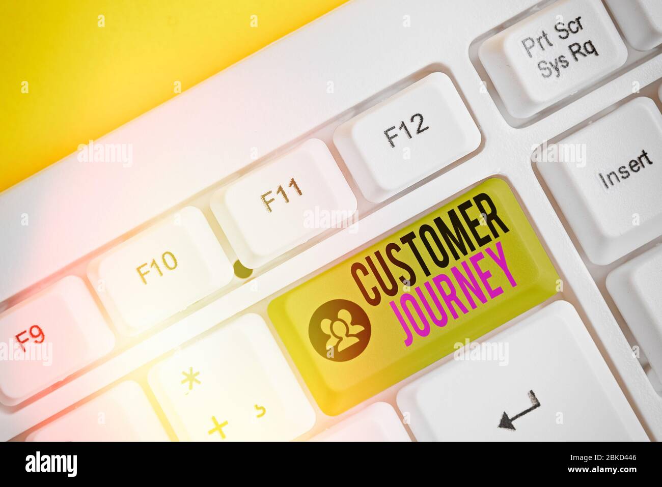 Handwriting Text Customer Journey Conceptual Photo Product Of Interaction Between Organization