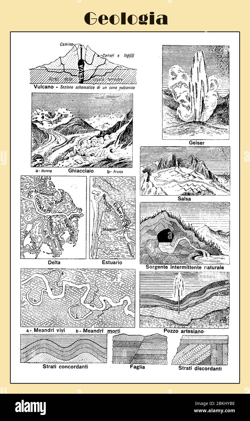 Geology, vintage lexicon illustrated table with Italian names and ...