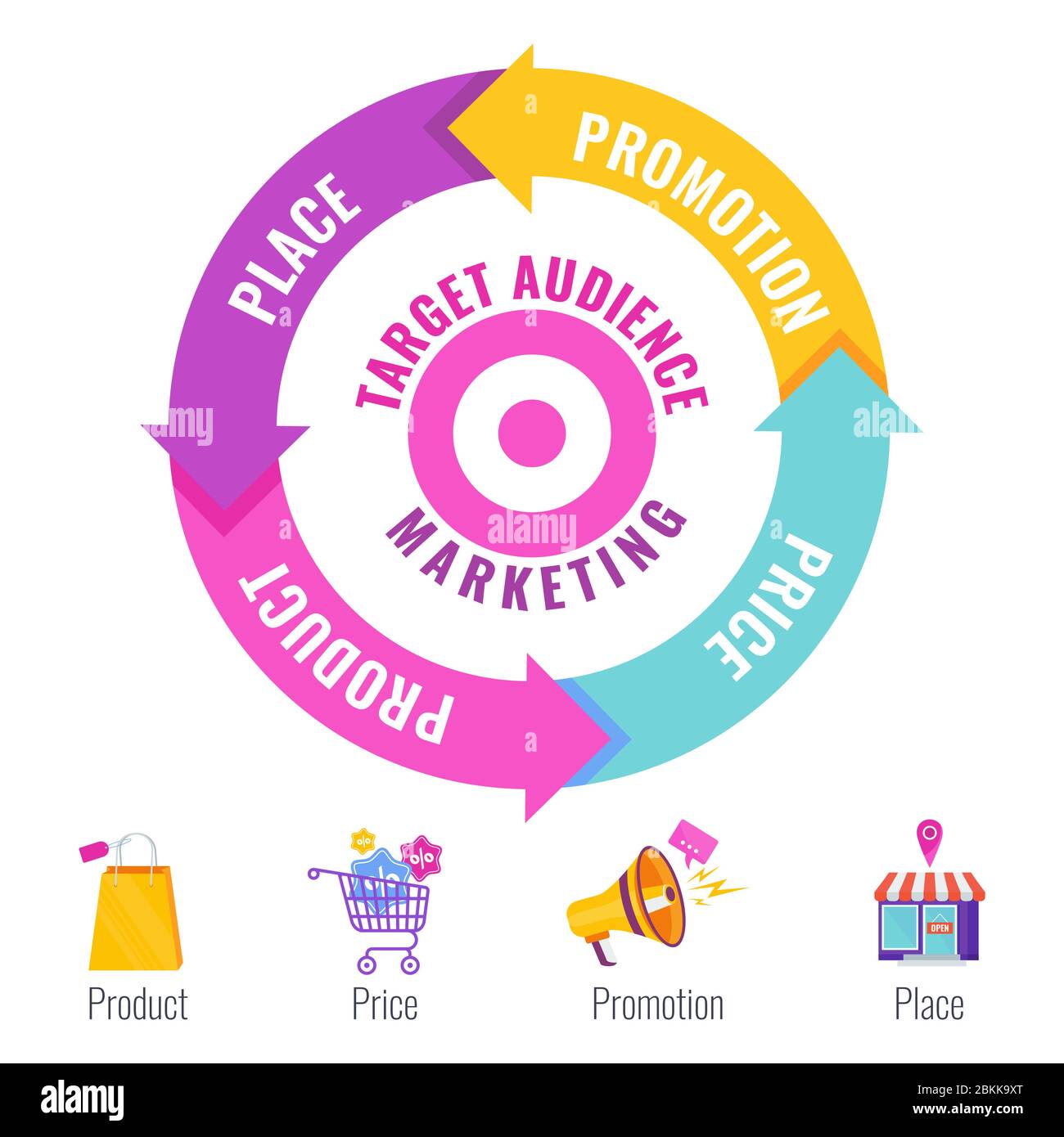 Marketing mix service icon Cut Out Stock Images & Pictures - Alamy