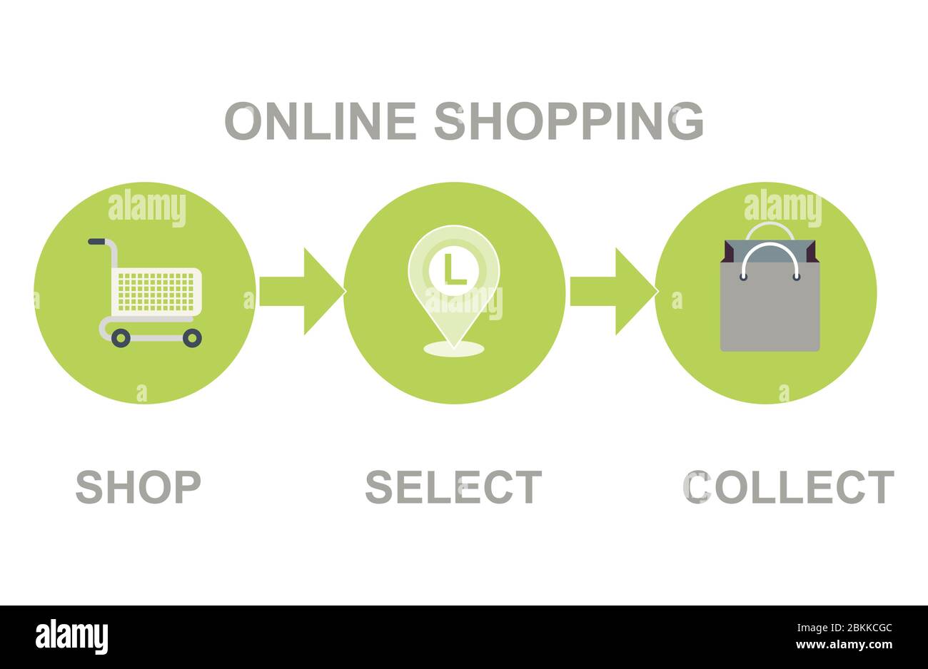 Online shopping cart vector vectors hi-res stock photography and images ...