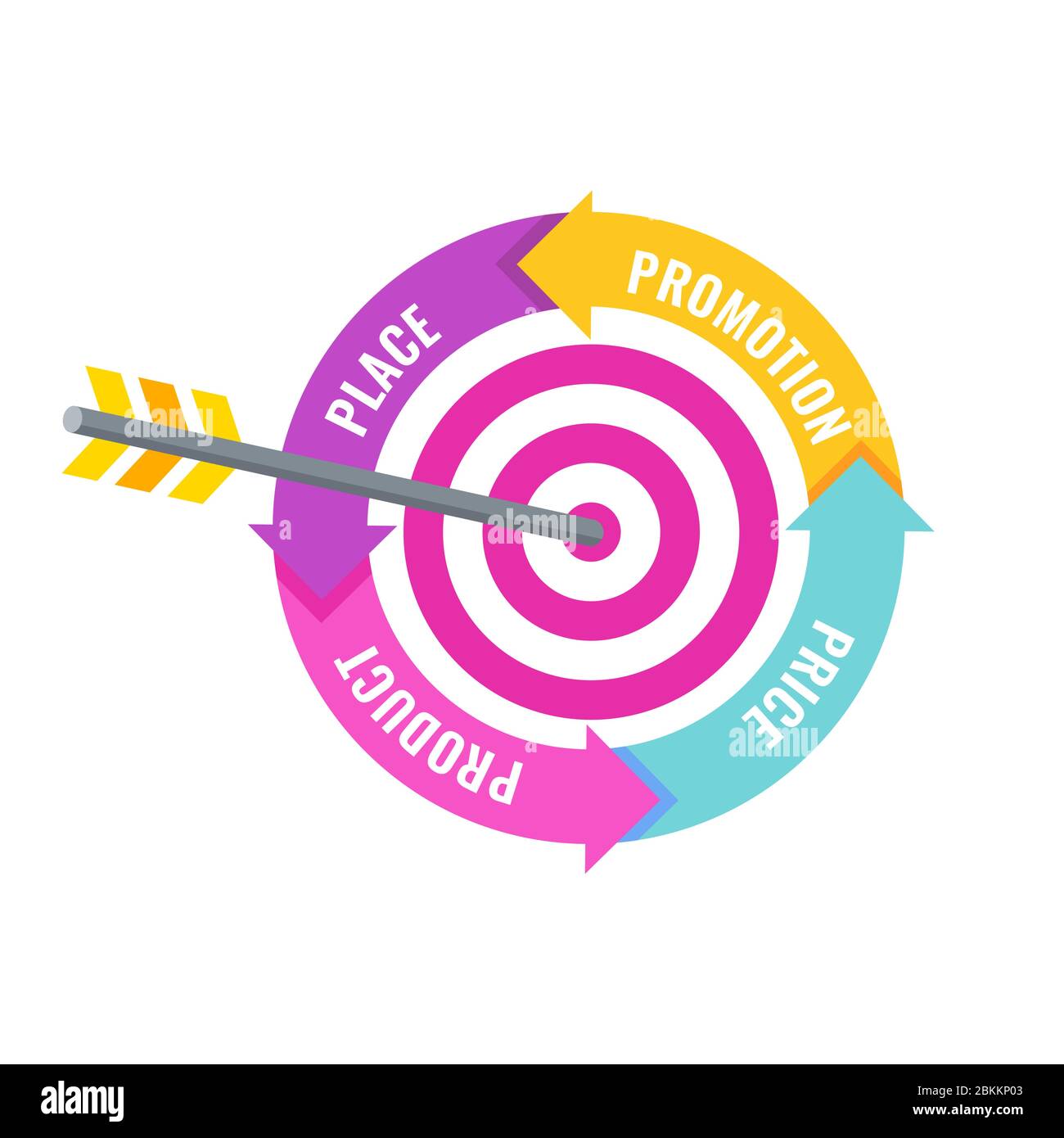 Marketing mix service icon Stock Vector Images - Alamy