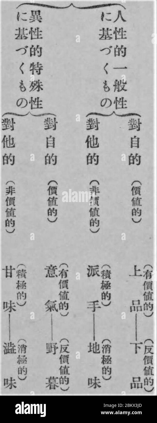 Kozo hi-res stock photography and images - Alamy