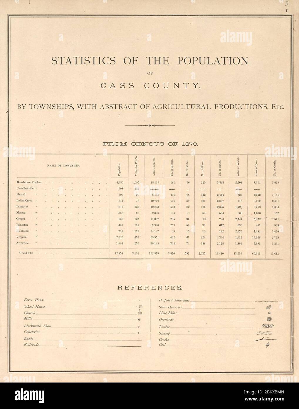 Illustrated atlas map of Cass County, Illinois - carefully compiled ...