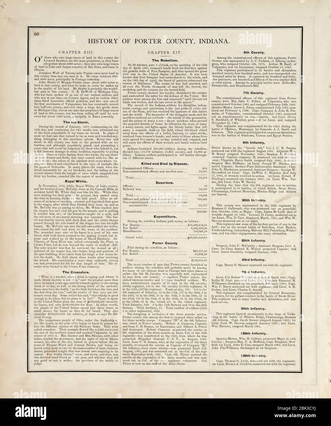 Illustrated historical atlas of Porter County, Indiana Stock Photo - Alamy