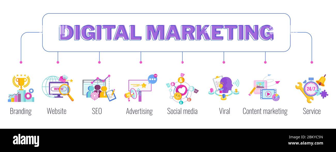 Digital marketing banner. Infographics Pictogram. Flat vector ...