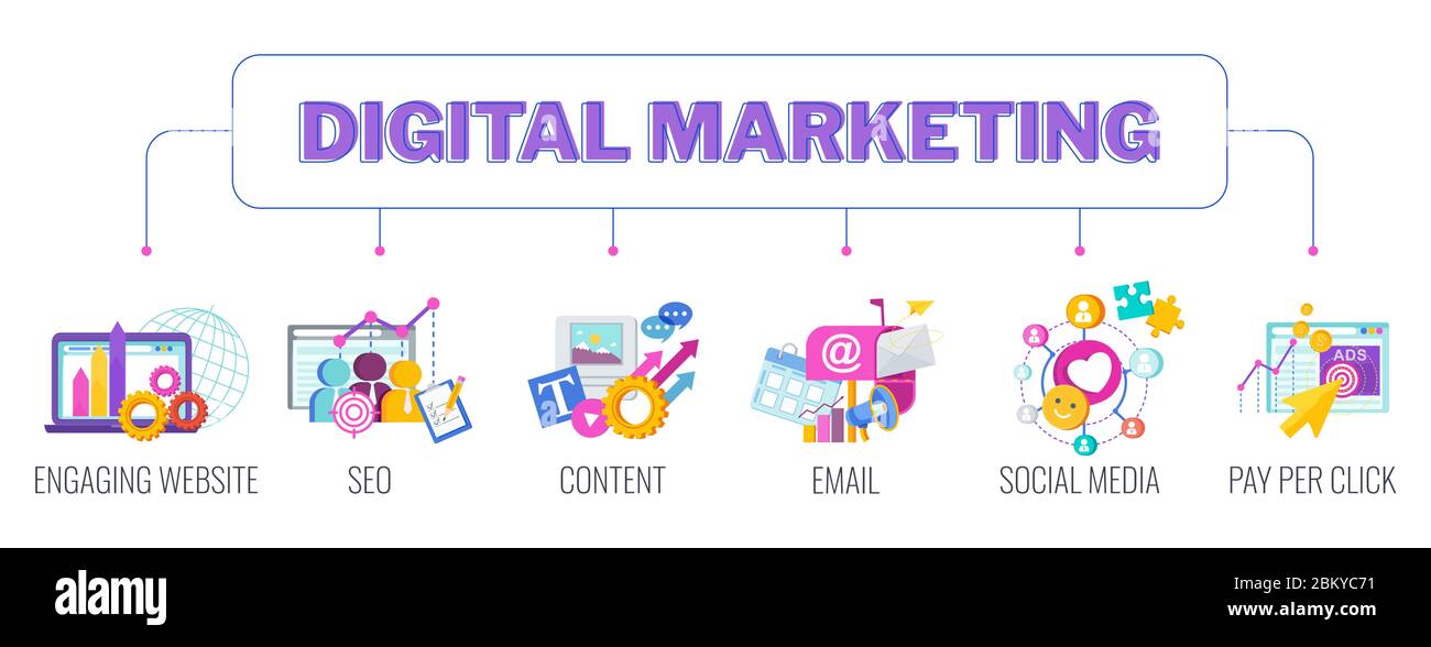 Digital marketing banner. Infographics Pictogram. Flat vector ...