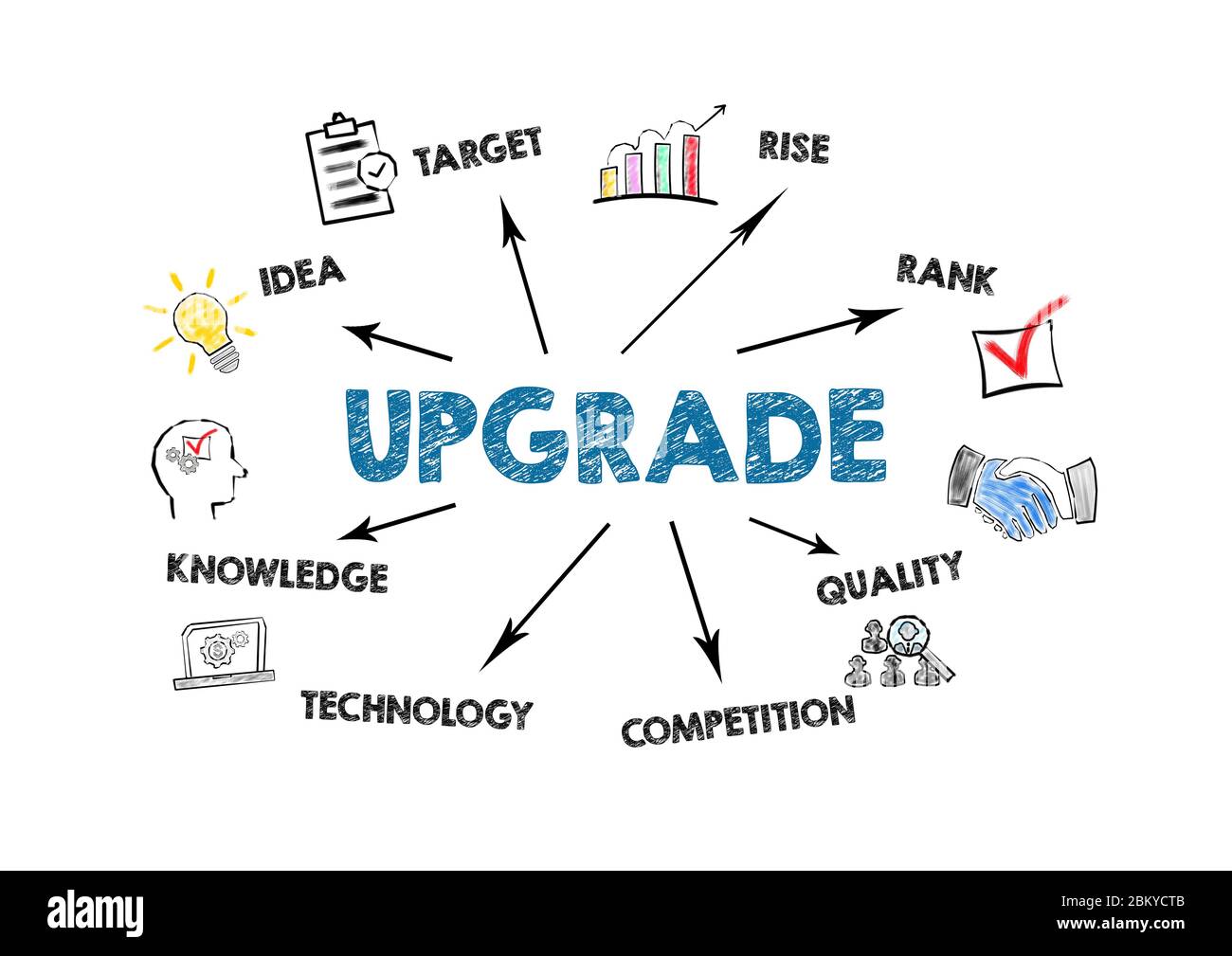 UPGRADE. Idea, Rank, Quality and Tehnology concept. Chart with keywords ...