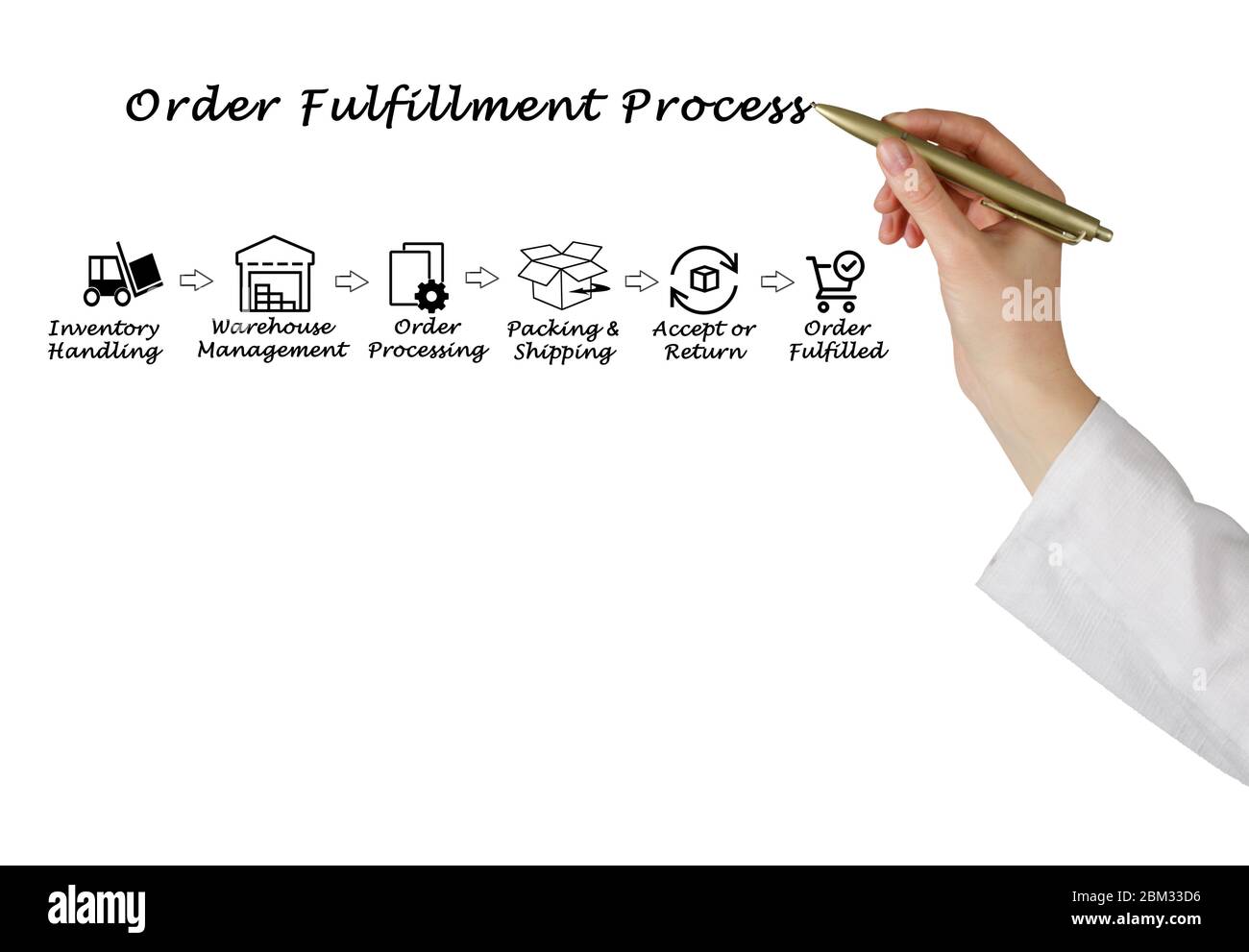 Acceptance process Cut Out Stock Images & Pictures - Alamy