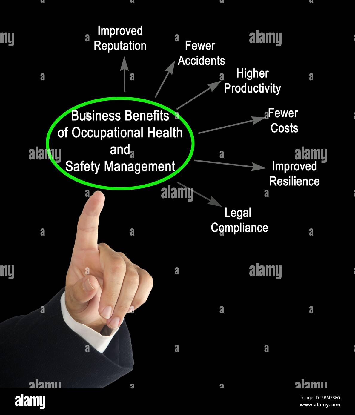 Business Benefits of Occupational Health and Safety Management Stock ...