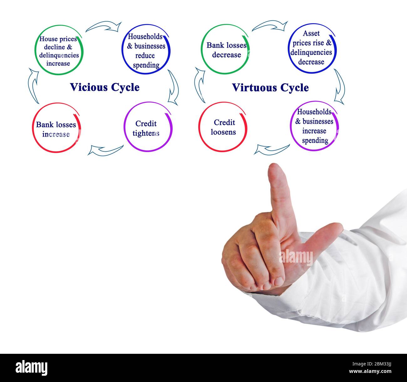 Asset comparison hi-res stock photography and images - Alamy