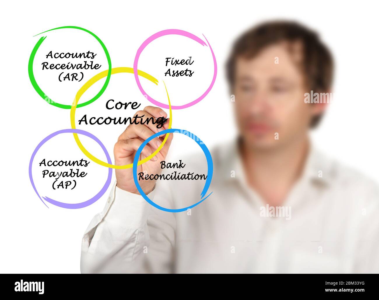 Bank reconciliation hi-res stock photography and images - Alamy