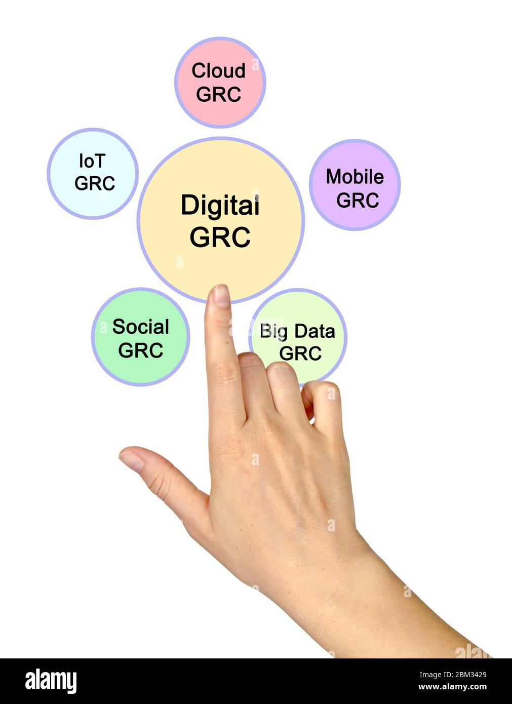 Five applications of digital GRC Stock Photo - Alamy