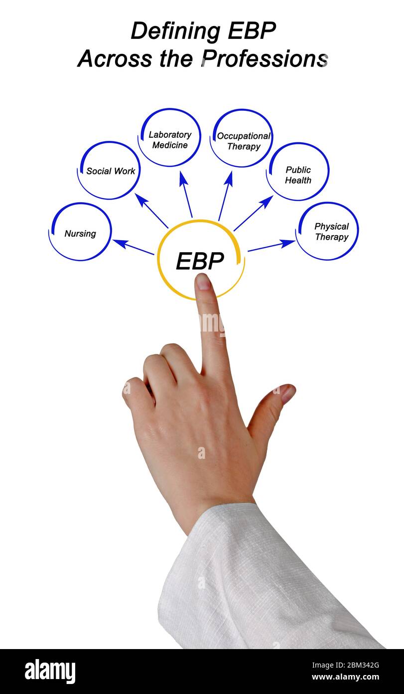 Applications of Evidence - based Practice Stock Photo - Alamy