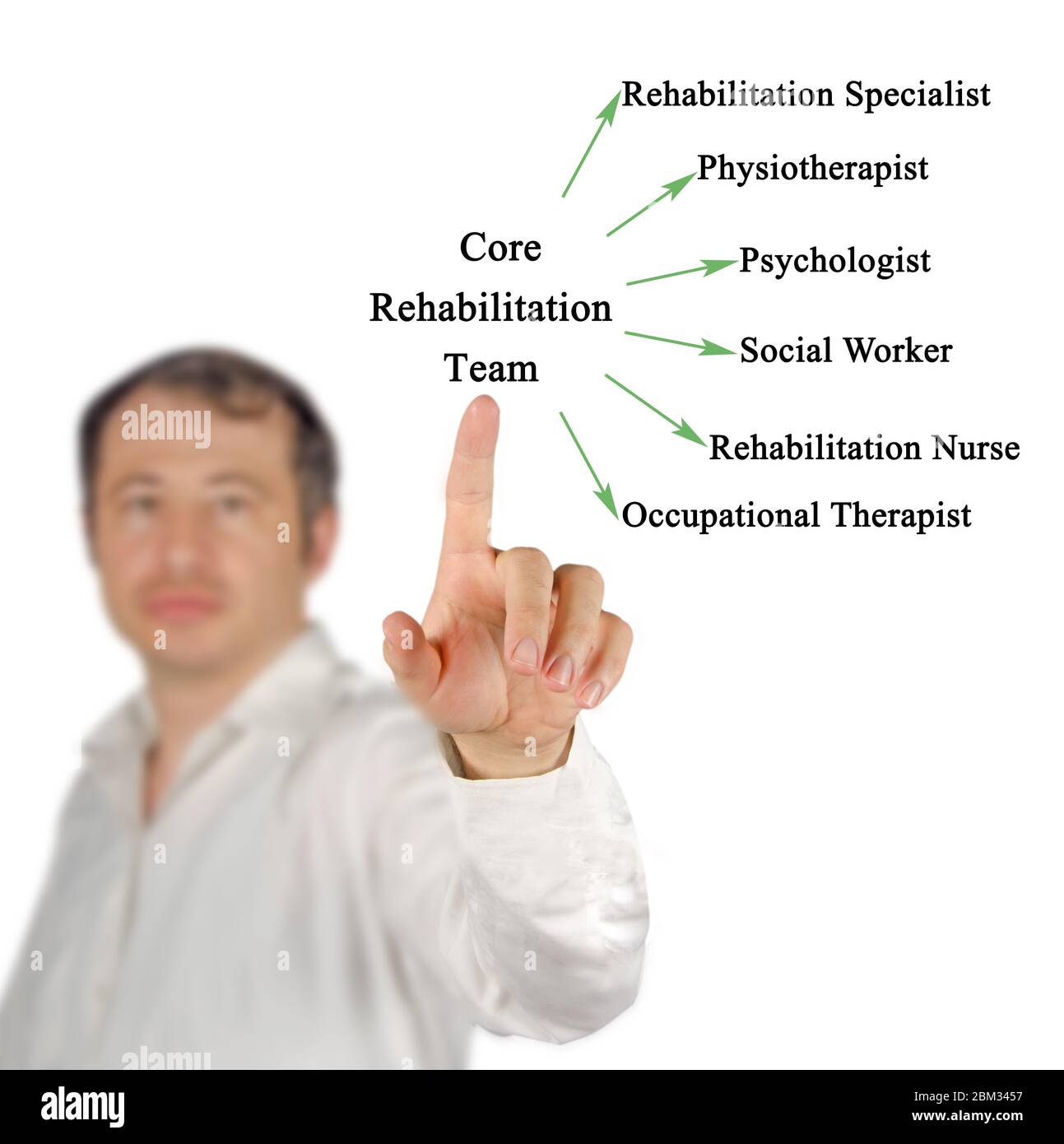 Rehabilitation team hi-res stock photography and images - Alamy