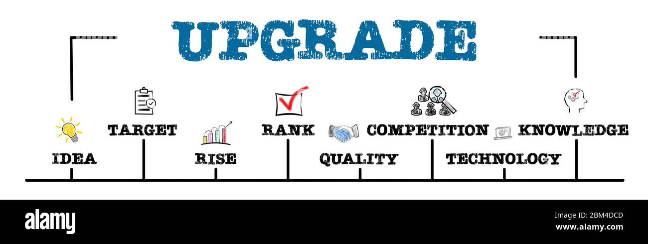UPGRADE. Idea, Rank, Quality and Tehnology concept. Chart with keywords ...
