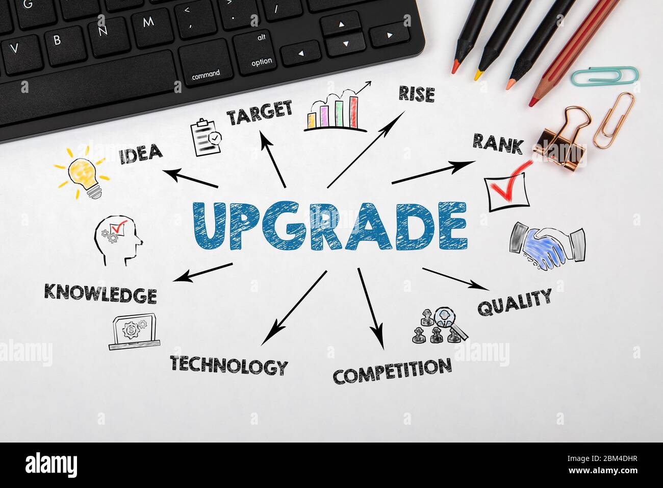 UPGRADE. Idea, Rank, Quality and Tehnology concept. Chart with keywords ...