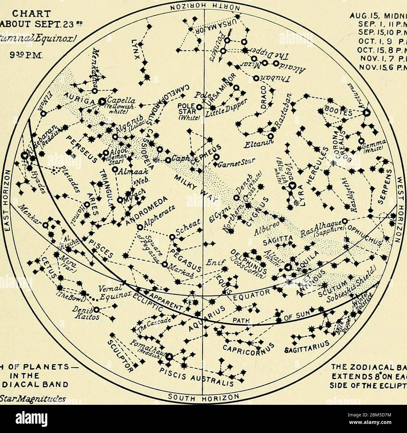 "The call of the stars; a popular introduction to a knowledge of the ...