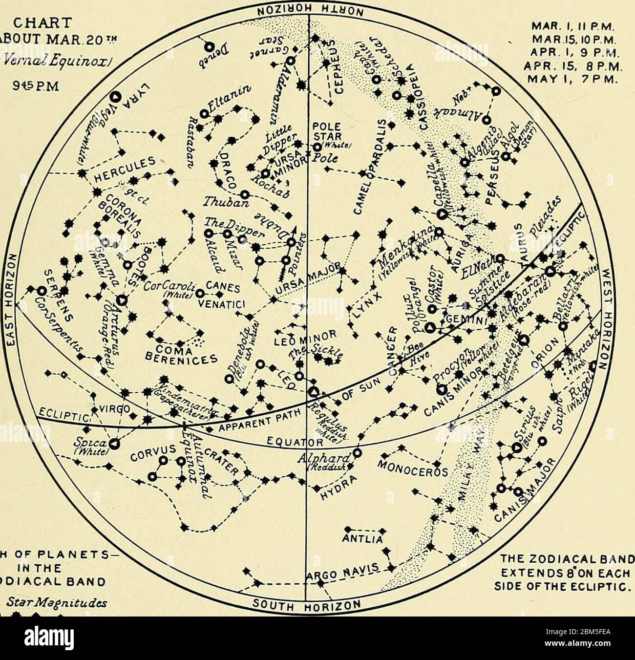 "The call of the stars; a popular introduction to a knowledge of the ...