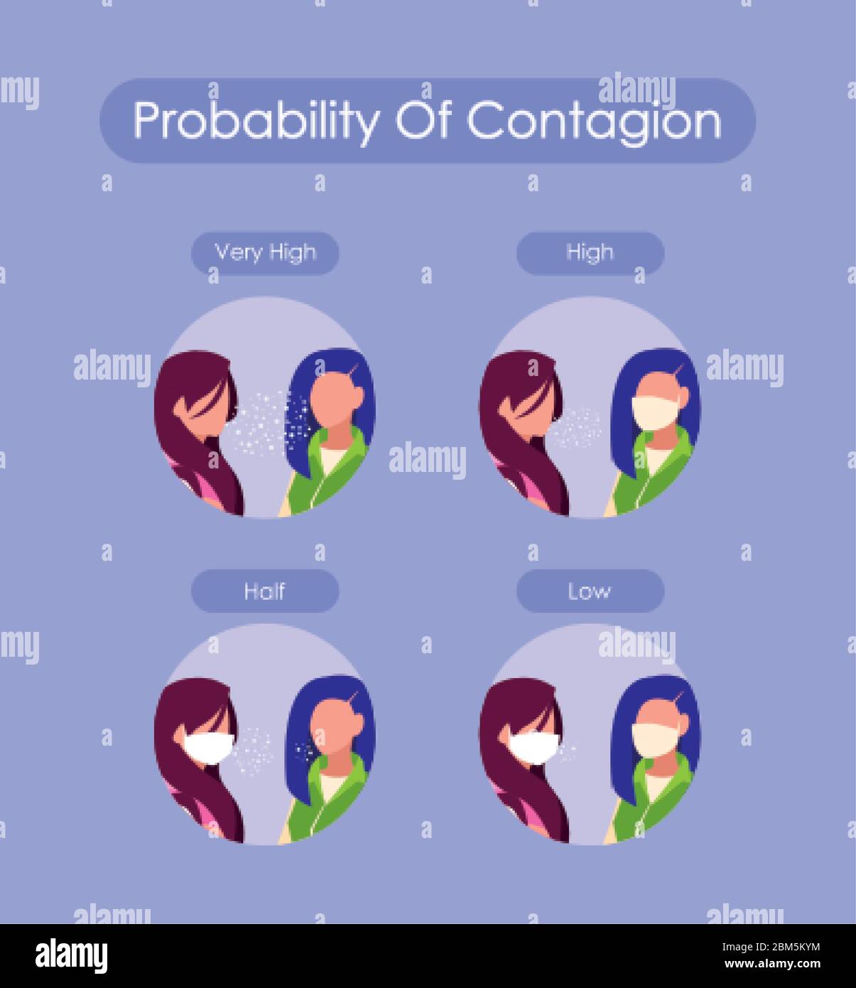 Probability of contagion and women avatars with masks design of Covid ...