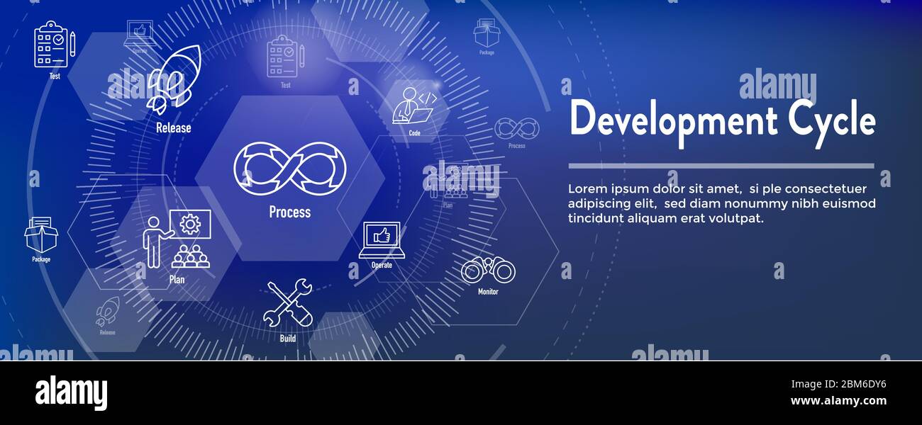 Development Operations and Life Cycle - DevOps Icon with process, build etc Stock Vector Image ...