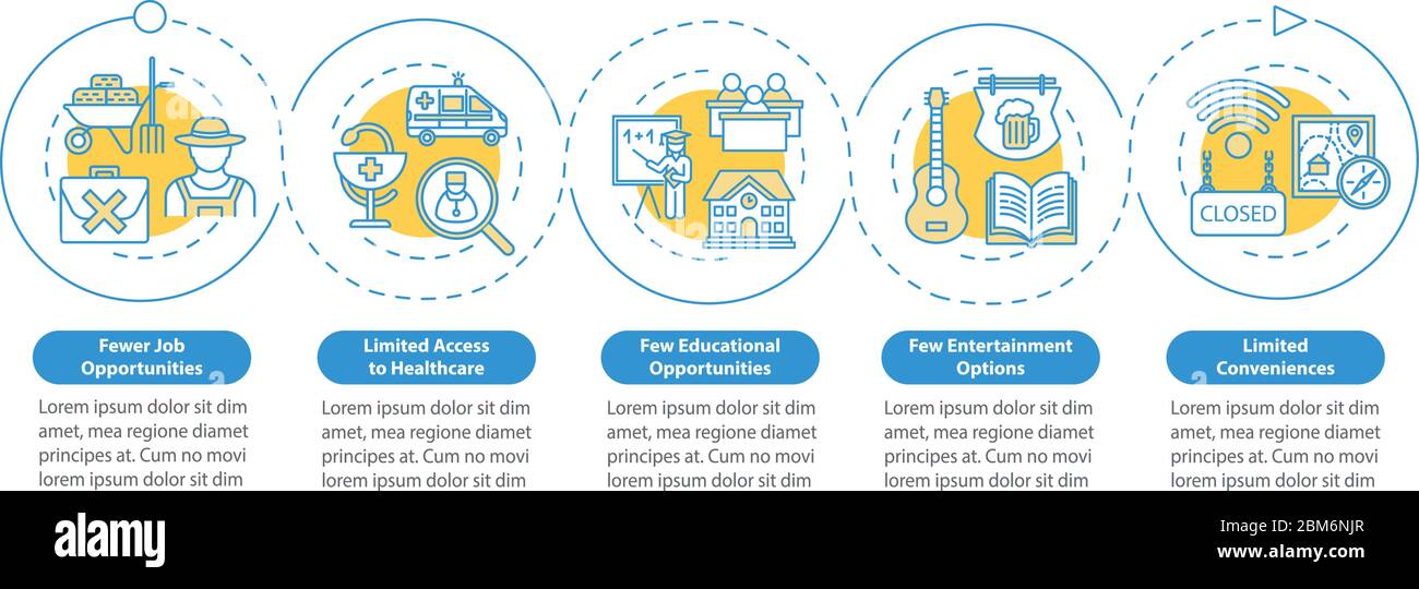 Country life disadvantage vector infographic template Stock Vector ...