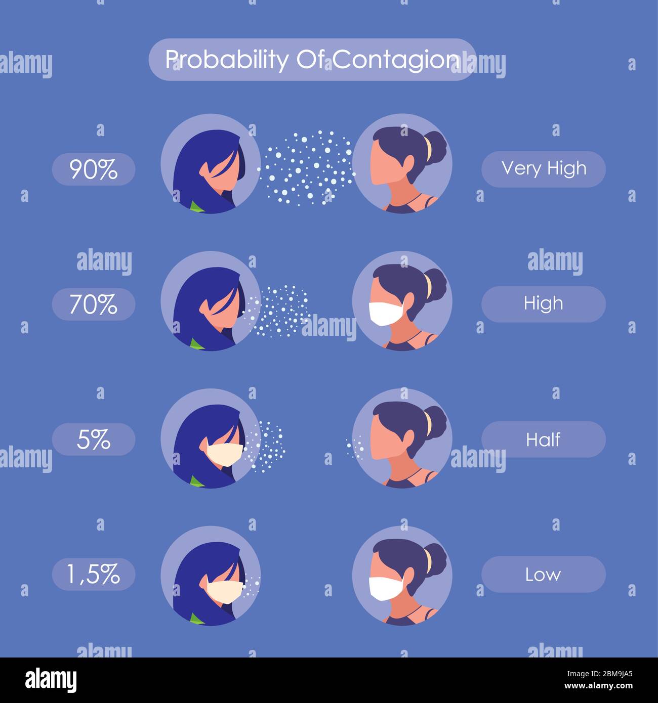 Probability of contagion and women avatars with masks design of Covid ...