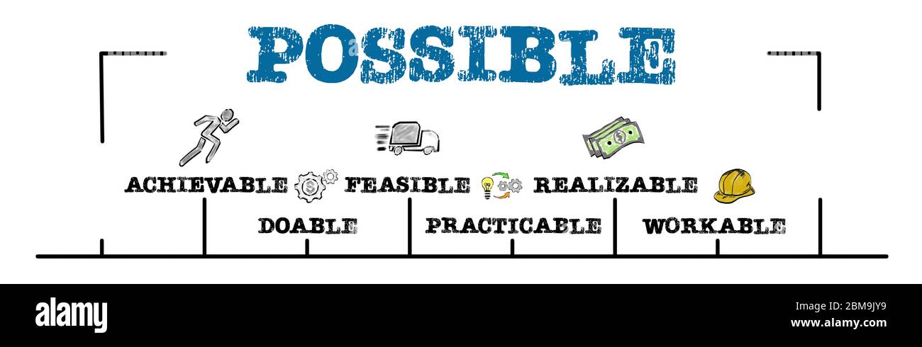POSSIBLE. Achievable, Doable, Practicable and Workable concept. Chart ...