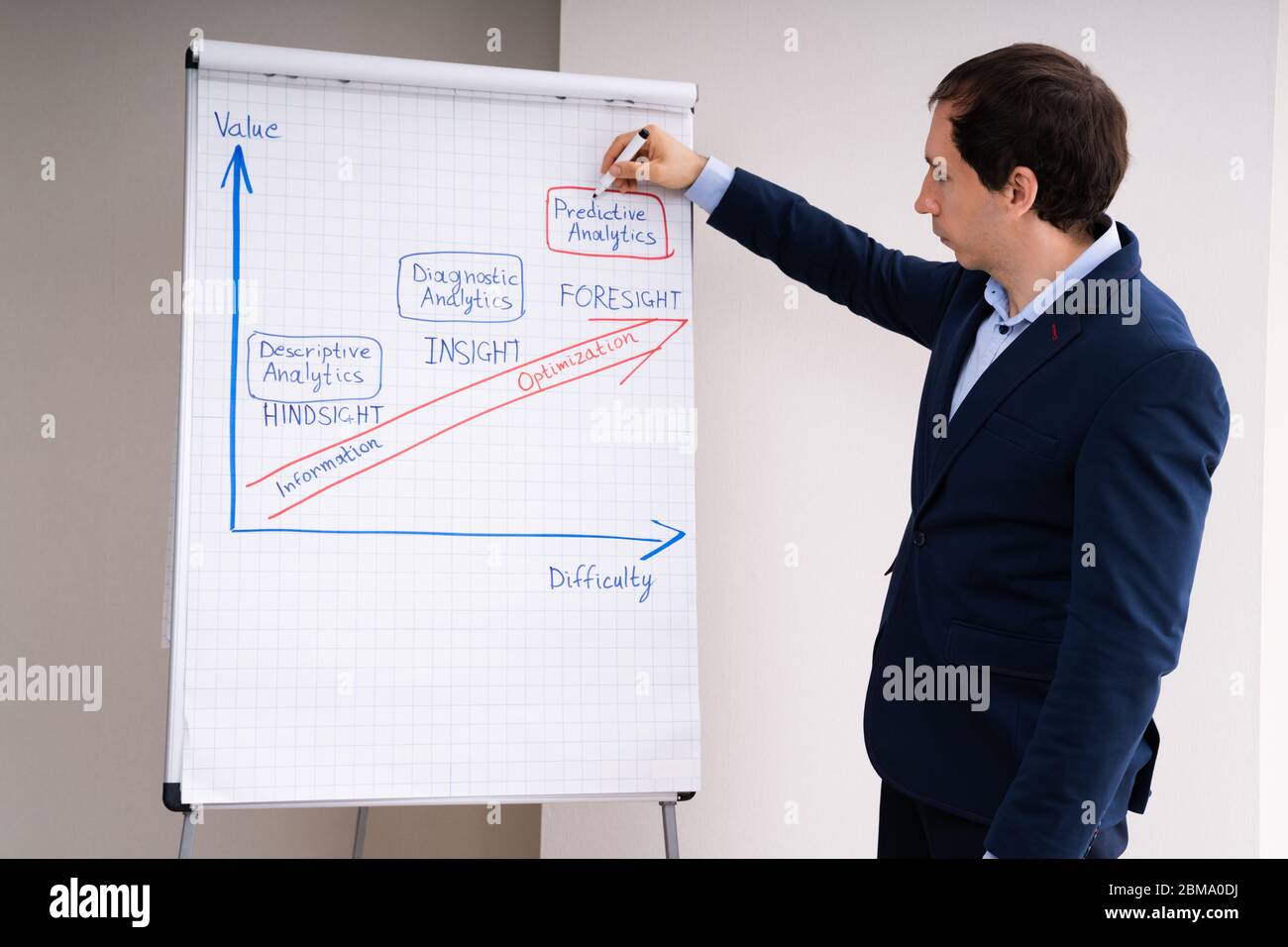 Training Coach Showing Course Or Tutorial On Flipchart Stock Photo - Alamy