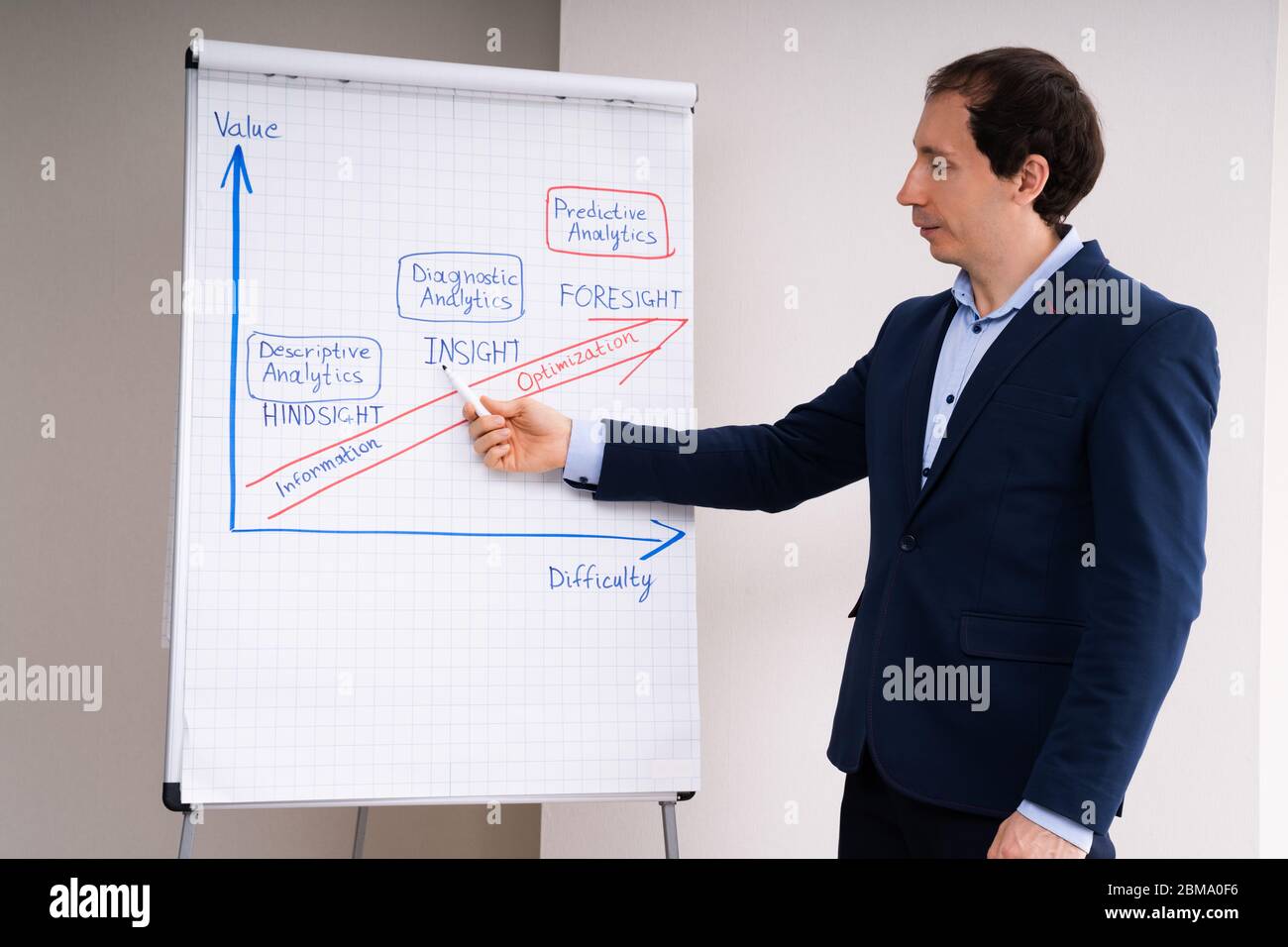 Training Coach Showing Course Or Tutorial On Flipchart Stock Photo - Alamy