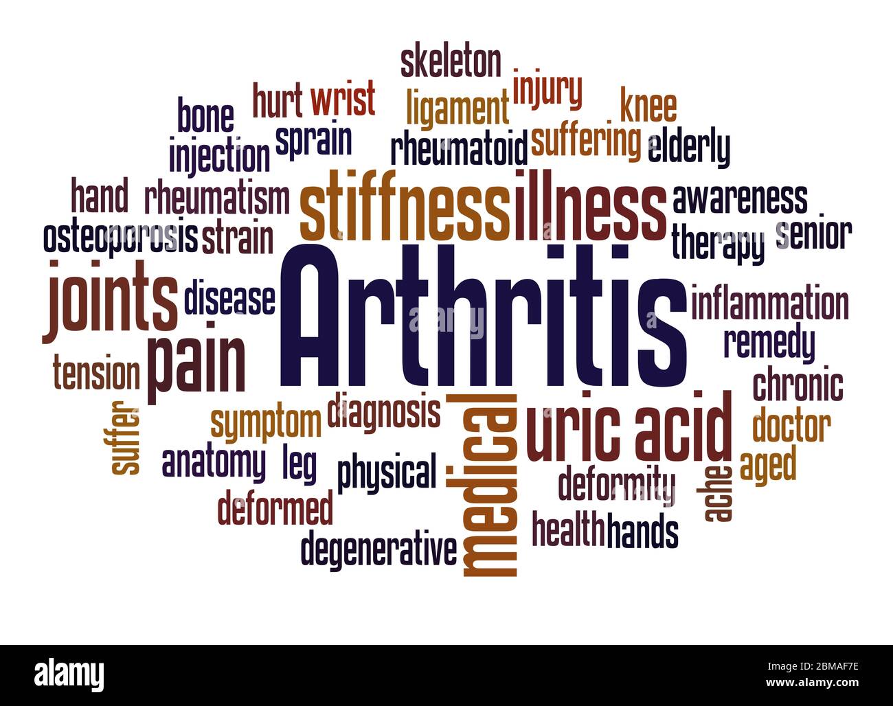 Arthritis word cloud concept on white background Stock Photo - Alamy
