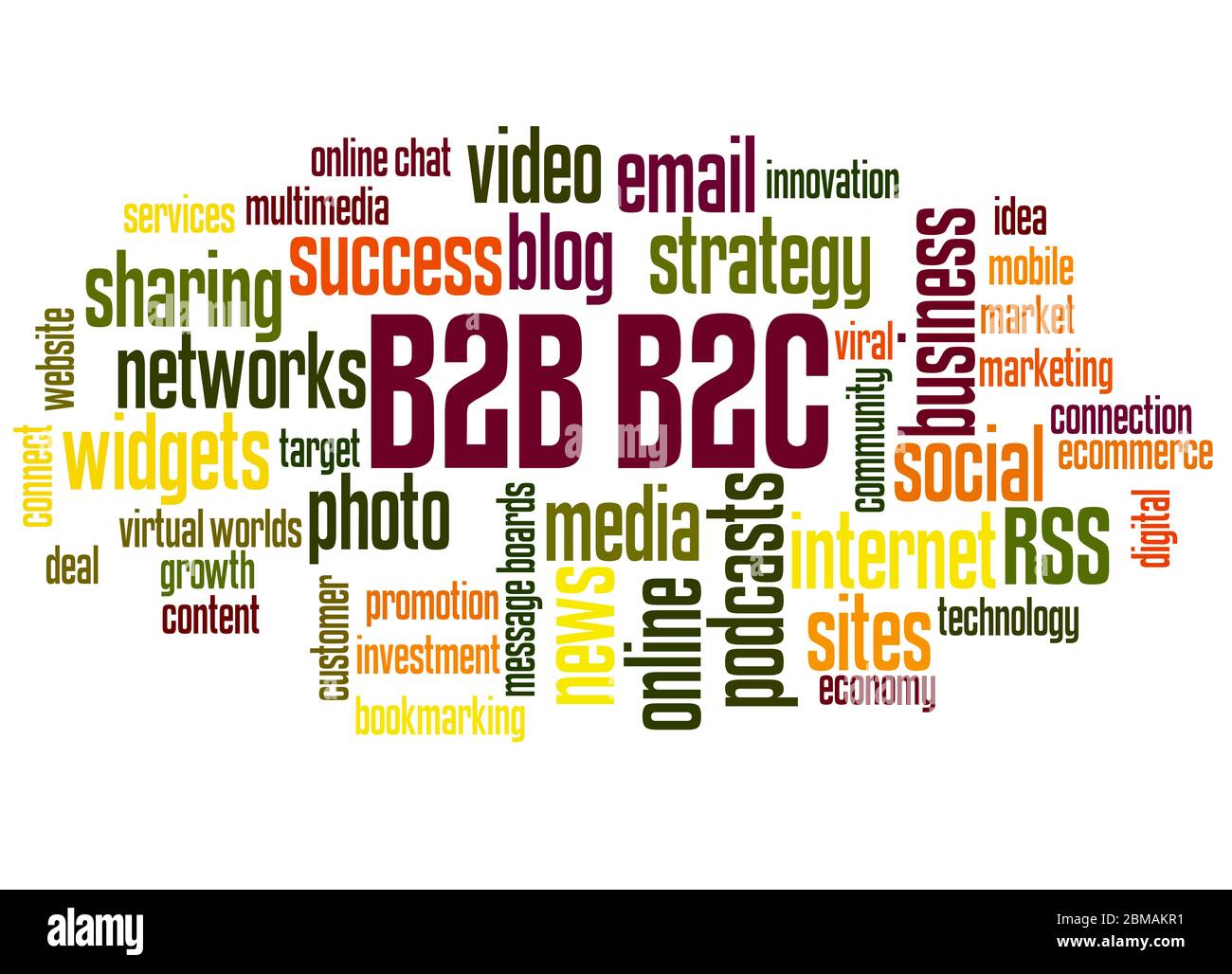 B2B as Business To Business and B2C as Business To Consumer word cloud ...