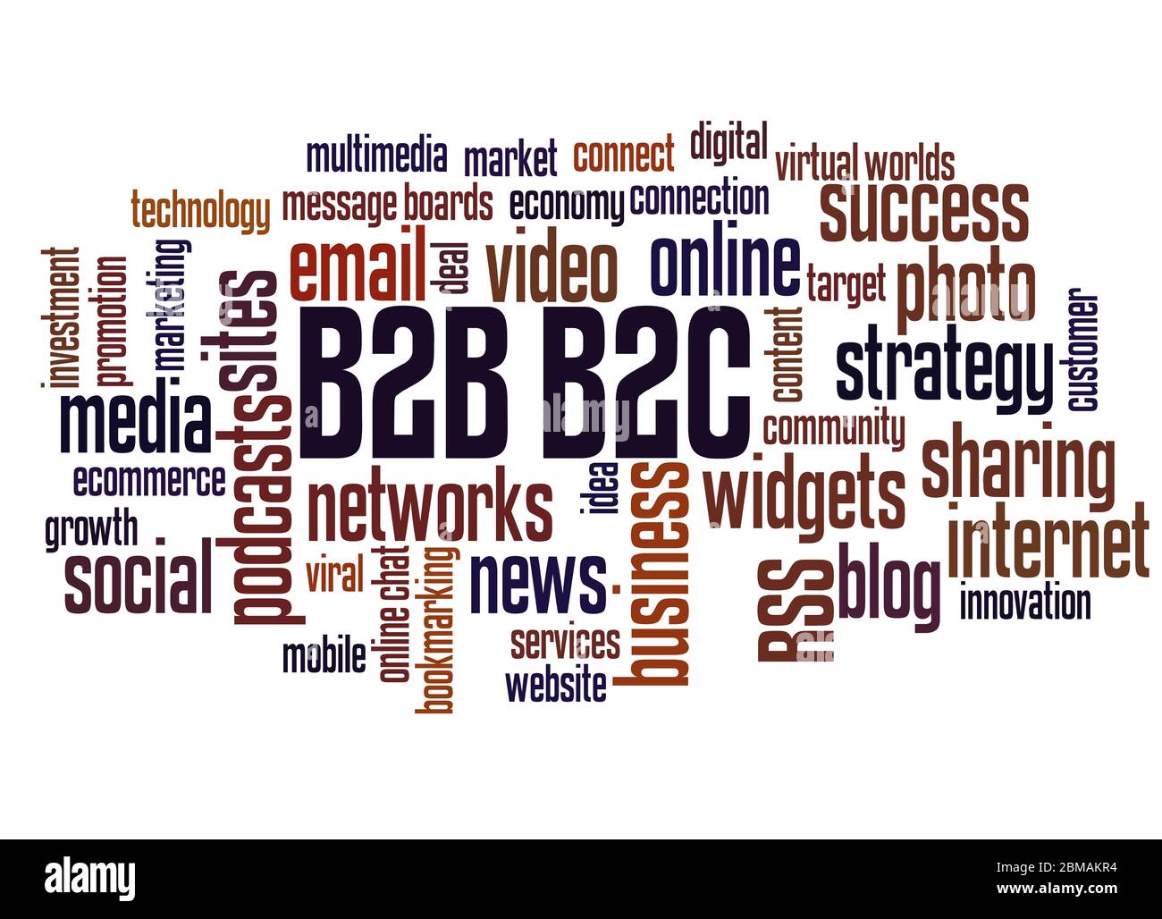B2B as Business To Business and B2C as Business To Consumer word cloud ...