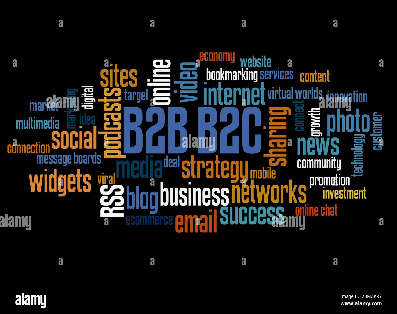 B2B as Business To Business and B2C as Business To Consumer word cloud ...
