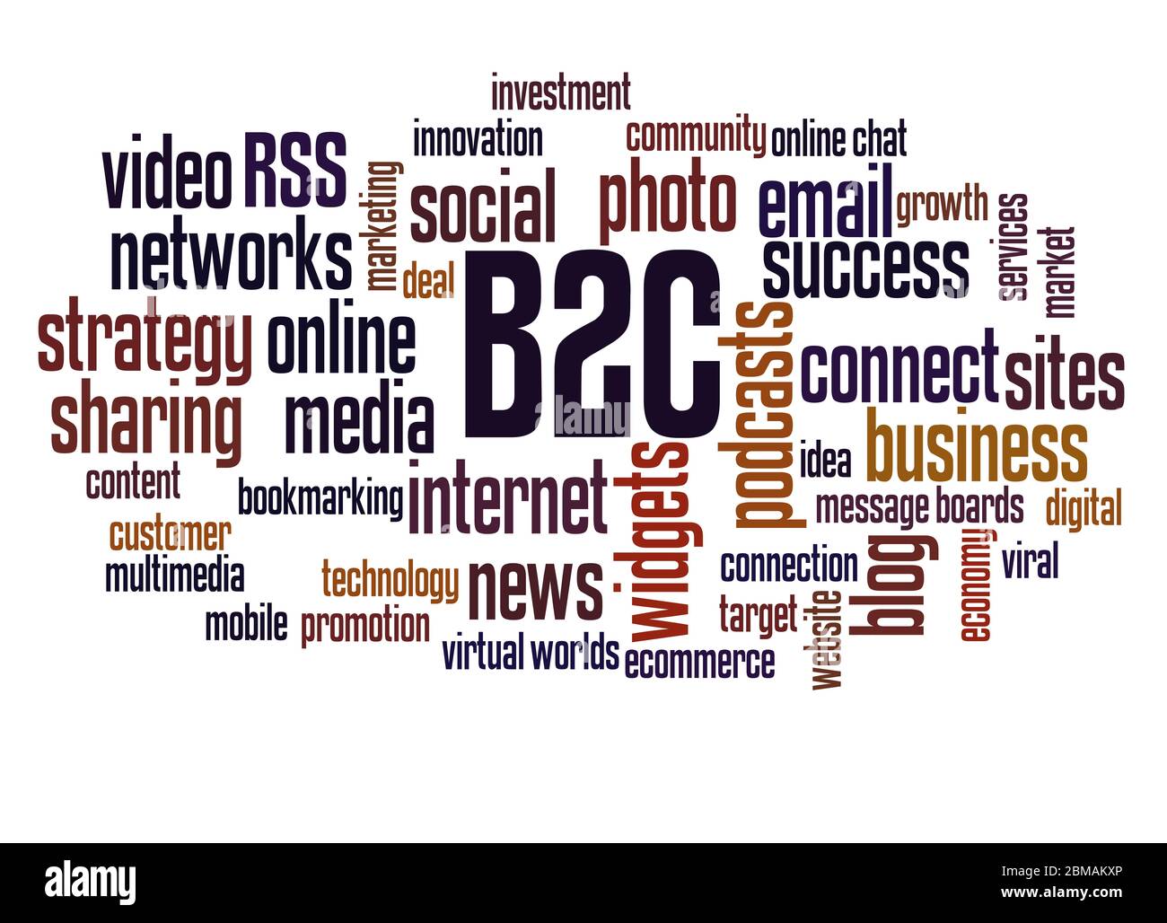 B2C as Business To Consumer word cloud concept on white background ...